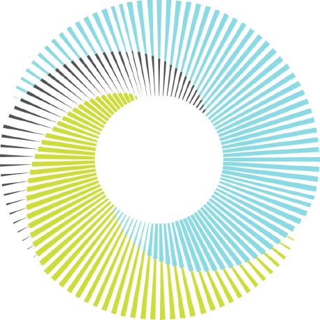 Open Science Alliance Github