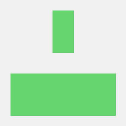 Style Wp Github