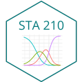 Sta 210 Regression Analysis Spring 2021 Github