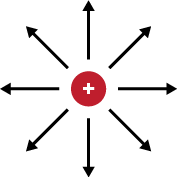 Science Simulations Ccny Github