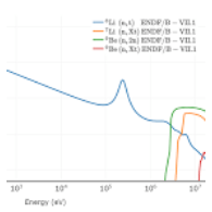Openmc Data Storage Github