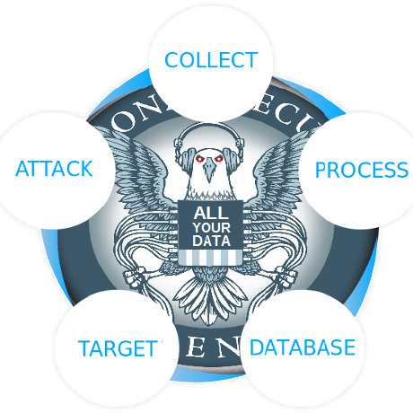 Nsa Observer Github