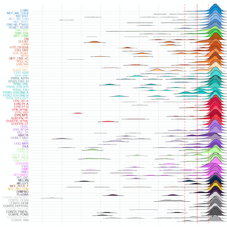 Mwsill Martin Sill Github