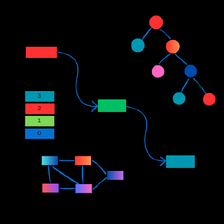 Bpcancode Bishal Poudel Github - Premium Vintage Illustration Gallery - Ultra HD