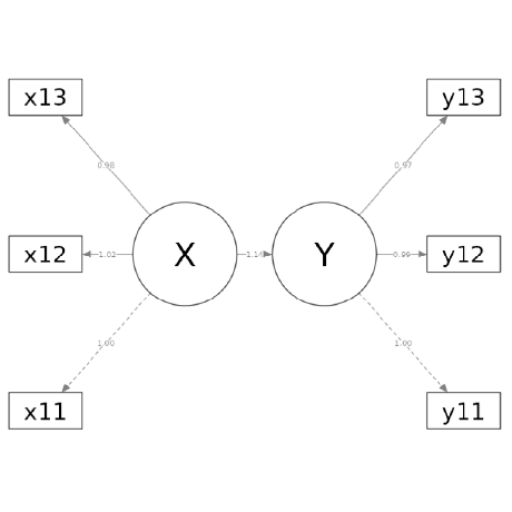 Semlj Github
