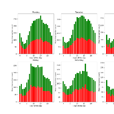 Probabilistic Ml Github