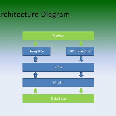 Personal Archive Dir Github