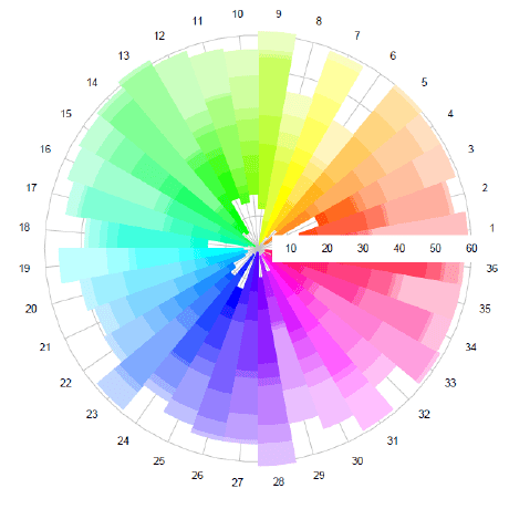 Github Plotrix Plotrix Lots Of Plots Various Labeling Axis And