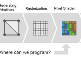 The Webgl Graphics Pipeline