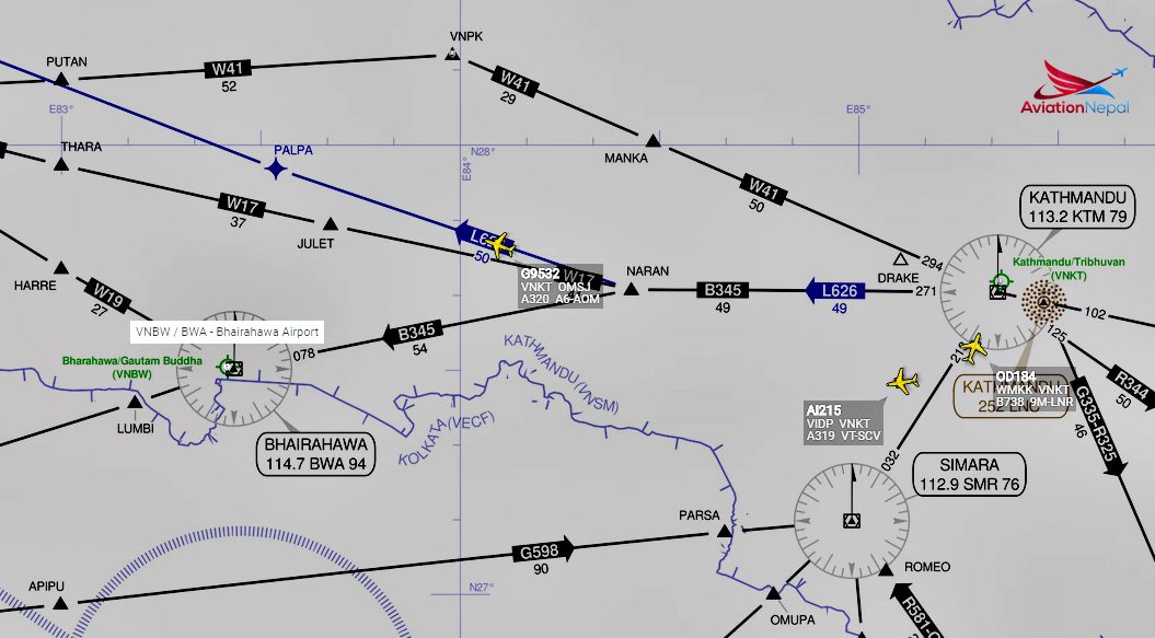 Strategic Agreement between the Nepalese and Indian government related ...