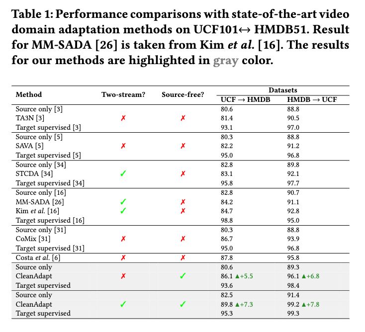 Cleanadapt - Full HD Sunset Wallpapers for Desktop