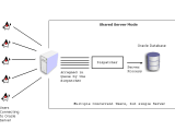 Oracle Database Administration