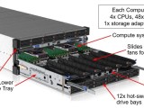 Infrastructure Server Components Raid Avinton Japan