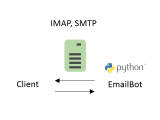 Python Emailbot Alexander V Leonov