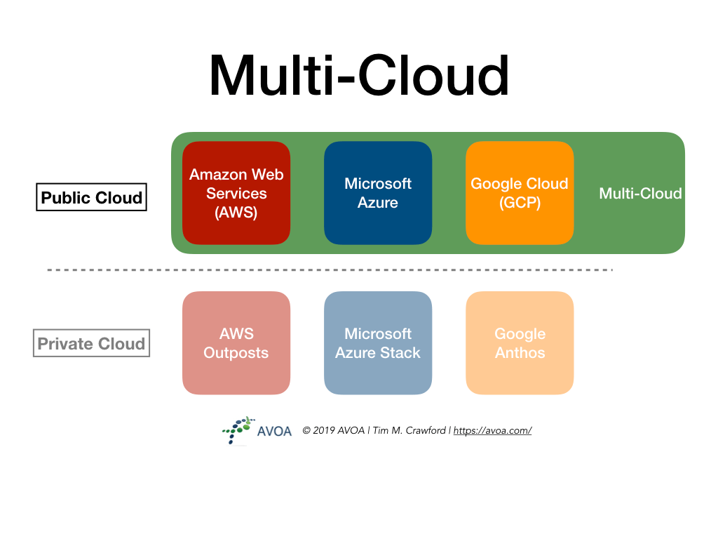 What is HybridMultiCloud and why should you care?