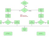 Timers On The Atmega8 Qeewiki