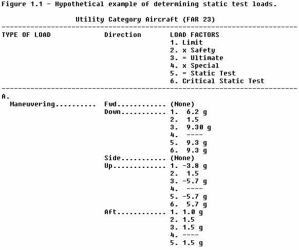 STRESS ANALYSIS IN WING AND FUSELAGE: | pritamashutosh