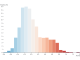 Observable Plot A Charting Library