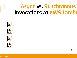 Lambda Async Vs Sync Aws Service Animation