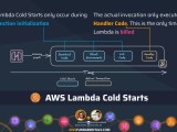 Hot Tips Aws Fundamentals