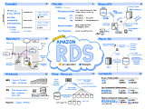 Amazon Rds Aws Pro Cert