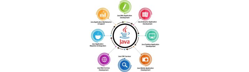 Javaplusinnovation Newyeargoals Softwaredevelopment - Creative Nature Illustration - Retina