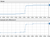 Downsampling Axibase Time Series Database Atsd
