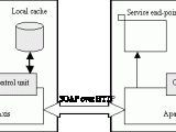 Webservices Axis