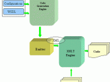Apache Axis2 Axis2 Architecture Guide