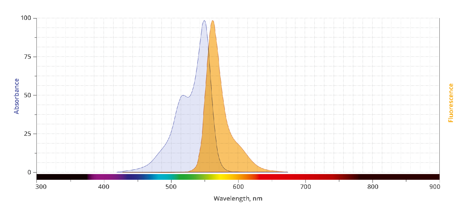 Cy3 Azide Plus | AxisPharm