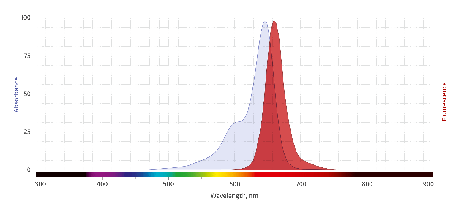 IR 650 Maleimide | AxisPharm