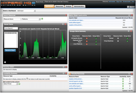 Monitoring and Reporting | Ayoka Systems USA