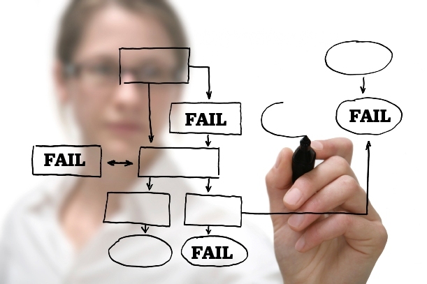 Why Do Development Projects Fail | Ayoka Systems USA