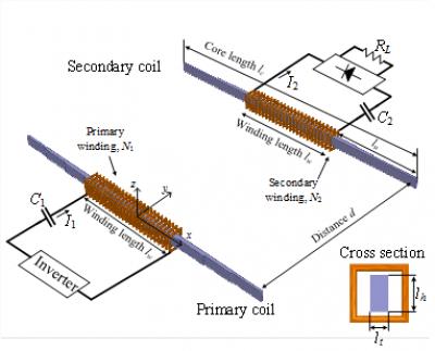 KAIST Brings Us One Step Closer to Wireless Power | Ayoka Systems