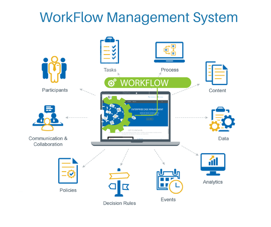 Workflow Management Solution | Ayoka Systems USA