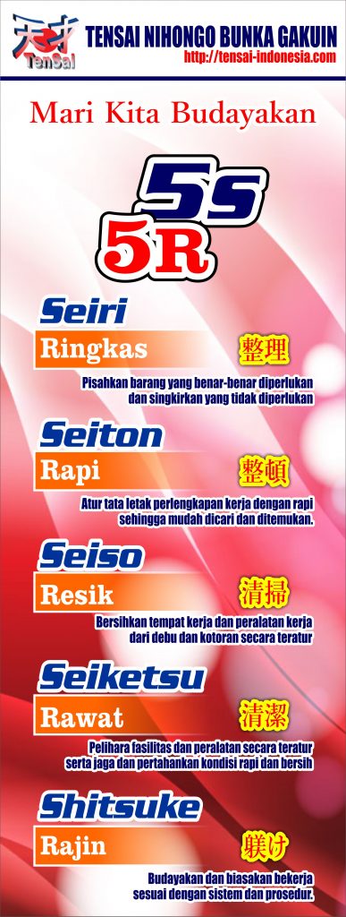 Banner Poster 5s 5r Seiri Seiton Seiso Seiketsu Shitsuke