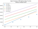 Parametric Mixed Integer Programming For Unit Commitment In Power