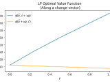 Parametric Mixed Integer Programming For Unit Commitment In Power