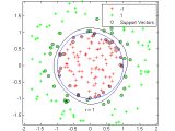 Oneclass Classification Algorithms For Imbalanced