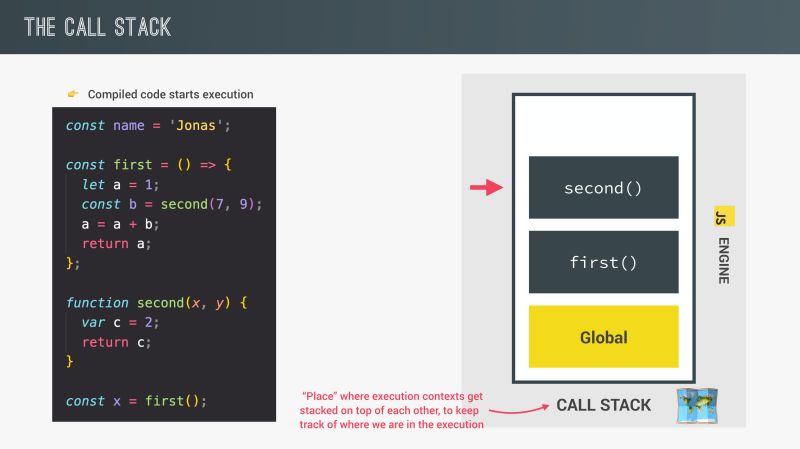 Js Series Day 1 How Javascript Code Is Executed Call Stack By - Desktop Space Wallpapers for Desktop