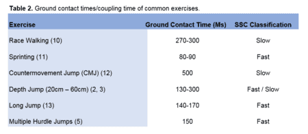 The Stretch-Shortening Cycle (SSC) for Athletes - Azide Performance