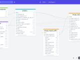 Gitlab Database Schema Azimutt