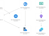 Awesome Azd Templates Awesome Azure Dev Cli