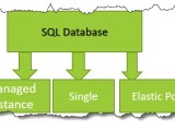 How To Create Sql Managed Instance In Azure Azure Lessons