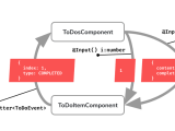 Angular Input Angular Forms In Depth Victor Savkin Is A Co Founder