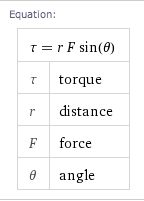 A progression to lifting your arms overhead pain free | b-reddy.org