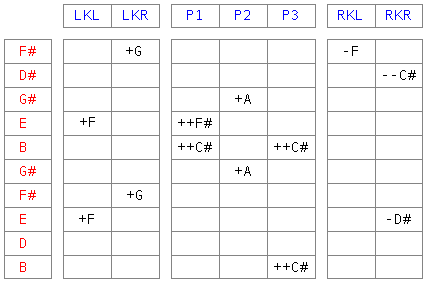 Jimmy Day’s E9th Copedent – The Pedal Steel Pages