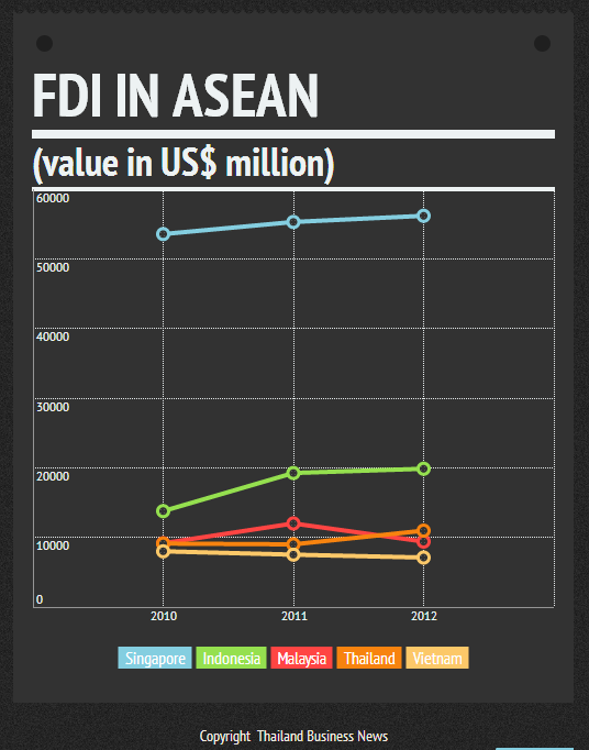 Indonesia raises Foreign Invesment ceilings in new FDI shift - Thailand ...