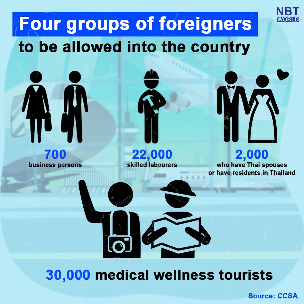 Four groups of foreigners expected to be allowed entry into Thailand ...