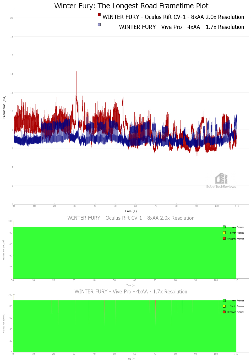 Winter Fury: Longest Road VR Tank Wave Shooter